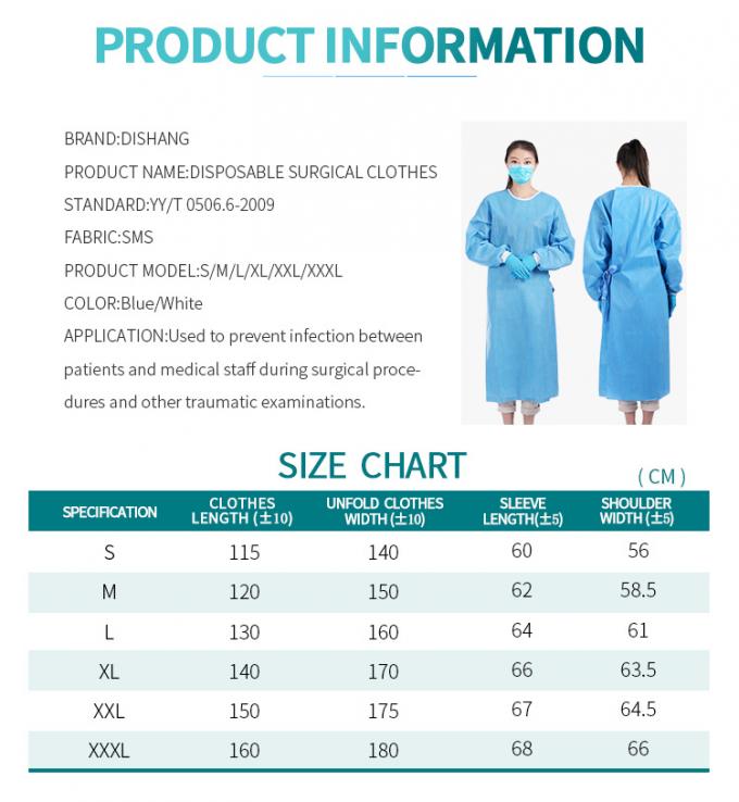 Gaun Isolasi Ringan Sekali Pakai Kelas Medis